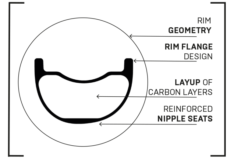 RIM KNOWLEDGE - Beast